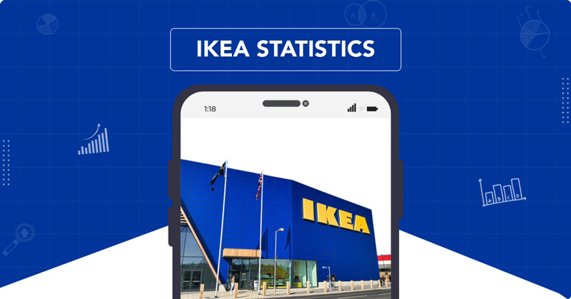 Ikea Statistics 2026: Market Share, Revenue & Shoppers Data